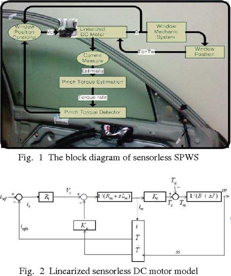 Figure 1 From A Sensorless Safety Power Window Control System In Automotive Application