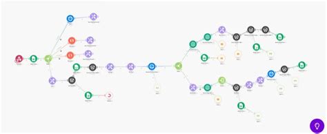 Nocode Automation Ai Productivity Contentcreation János Bencsik