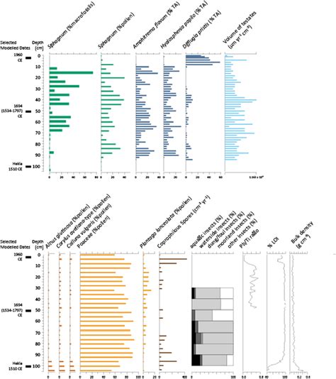 Of Key Proxy Indicators For The Top M Of The Section Download Scientific Diagram