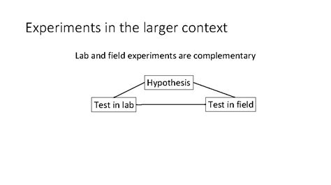 Advanced Methodology And Statistics Field Experiments Multilevel Models