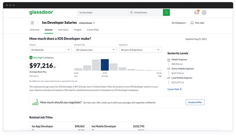 Where And How To Hire Ios App Developer Salary Skills And More