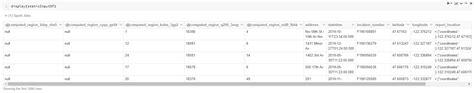 databricks structured streaming part 3 creating the stream