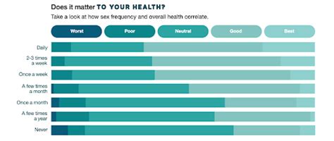 Interconnected Wellness Sex Mental Health And Women — Femhealth Insights