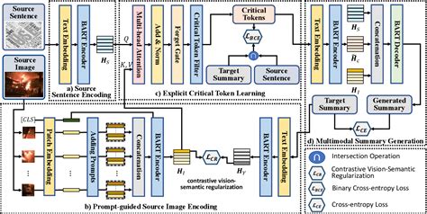 Figure 1 From Adapting Generative Pretrained Language Model For Open