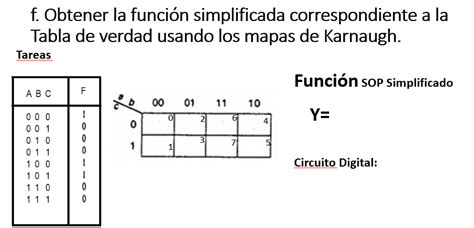 solved e simplify the following function using karnaughs
