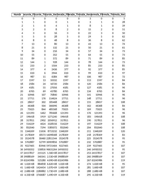 Fibonacci Grouped Data Pdf