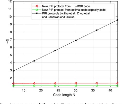 figure 8 from towards practical private information retrieval from mds