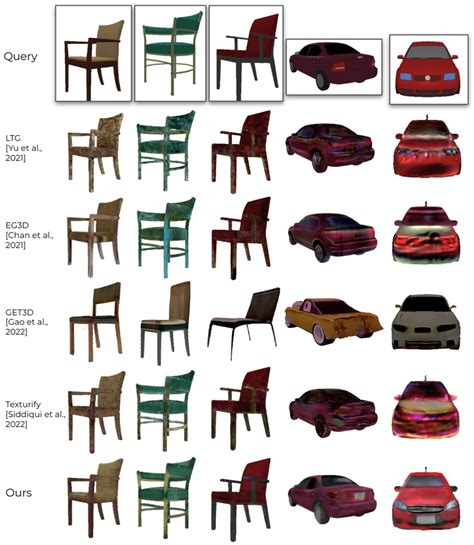 Optimized Textures Based On Input Query Images Top Row Using Aligned