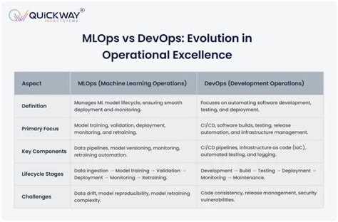 Mlops Devops Ai Machinelearning Softwaredevelopment Automation