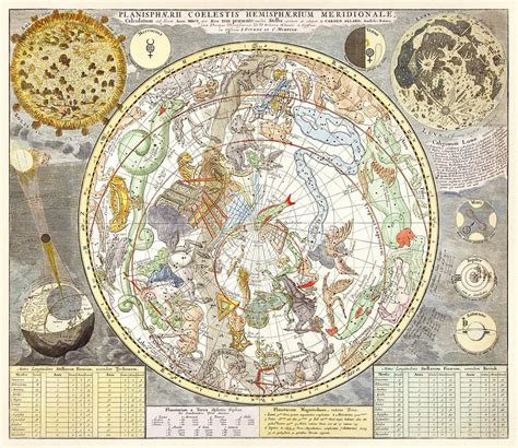 Há Alguma Relação Entre Tarô E Astrologia
