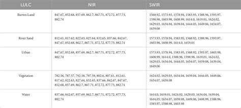 Frontiers Automating Band Selection For Hyperspectral Indices Bridging Aviris Ng And Sentinel