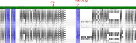list of available windows hotfix ids per version super user