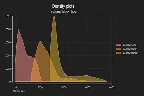 Stata Graph Schemes Learn How To Create Your Own Stata By Asjad Naqvi The Stata Guide