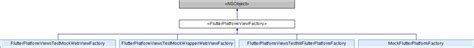 Flutter Ios Embedder Protocol Reference