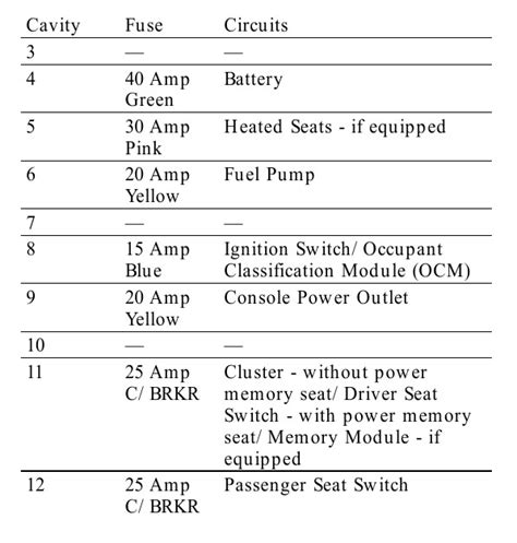 2005 Dodge Charger Fuse Box Diagram Startmycar