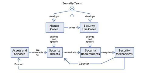 Use Cases — Privid Your Data Secured©