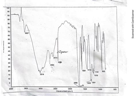 Solved Hint Acid Q Complete Nmr Spectra Data Ir Spectra