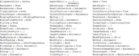 the way of mathematica mathematica plot options overview