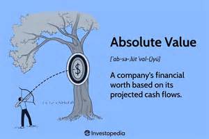 Understanding Absolute Value Definition Methods And Examples