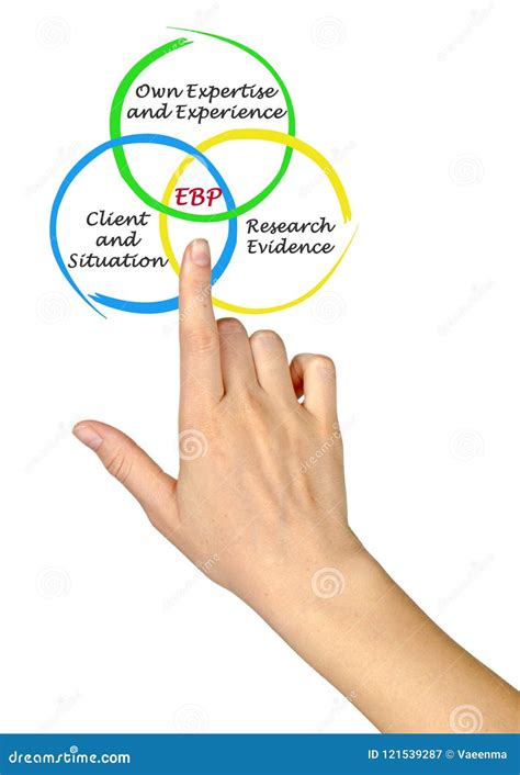 Evidence Based Practice EBP Stock Image Image Of Doctor Practice 121539287