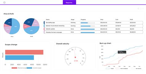 Forecastapp Reviews Prices And Features Appvizer