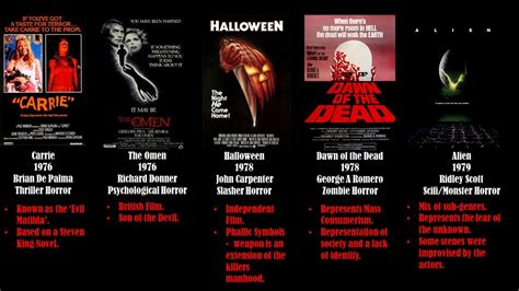 What Makes A Horror Genre At Alannah Macquarie Blog