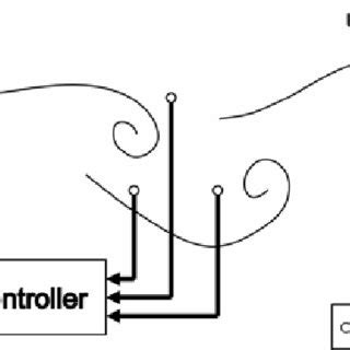 Schematic Of Feedback Control System Setup Download Scientific Diagram