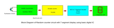 3 Electronic Dice Circuit With 7 Segment Display Using Cd4017 Eleccircuit