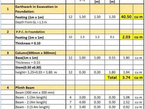Your Excel Word And Powerpoint Assignments With Perfection Upwork