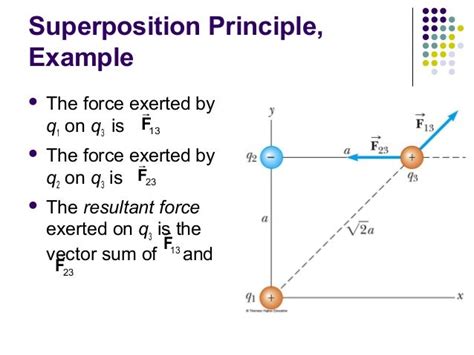 Chapter16 Electric Force And Field