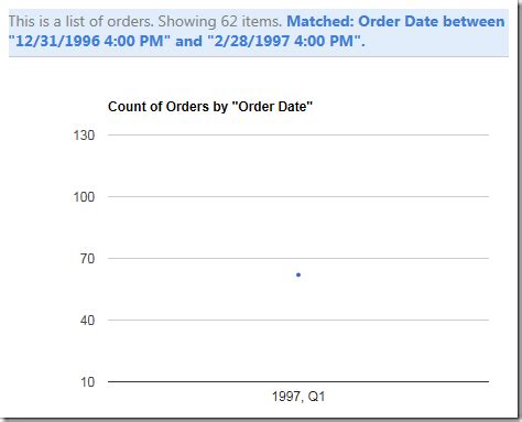 Code On Time Grouping Date Values In Charts