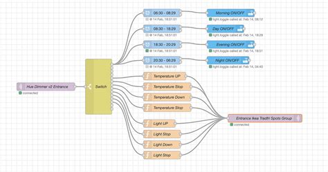 Using Hue Dimmer To Brighten And Dim Light With Node Red Via