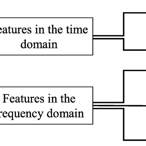 The Process Of Signal Feature Extraction Download Scientific Diagram