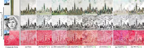 [2307 09724] Aespa Net Aesthetic Pattern Aware Style Transfer Networks