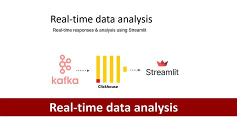 Kafka Real Time Data Analysis With Streamlit Kafka Data Streaming