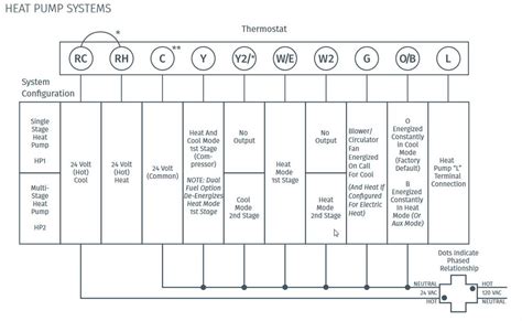 Understanding Two Stage Thermostat Wiring