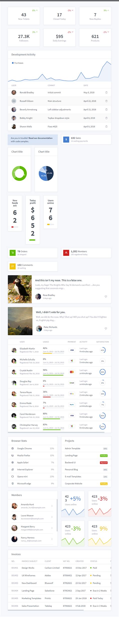 Tabler Open Source Html Dashboard Ui Kit Bypeople