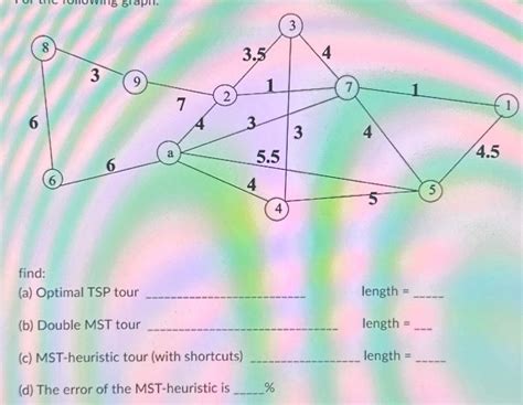 solved find a optimal tsp tour length b double mst