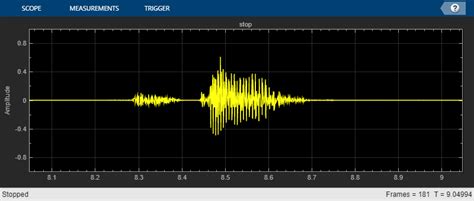 speech command recognition using deep learning matlab and simulink