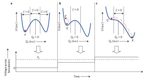 Emergent Phenomena In Oxide Heterostructures Ramesh Lab