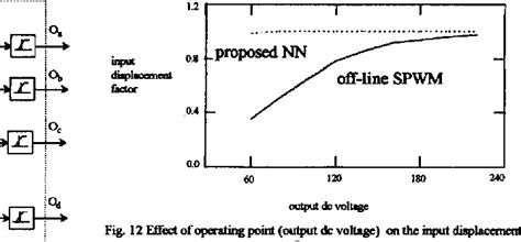 Figure 12 From A Neural Network Controlled Unity Power Factor Three Phase Pwm Rectifier