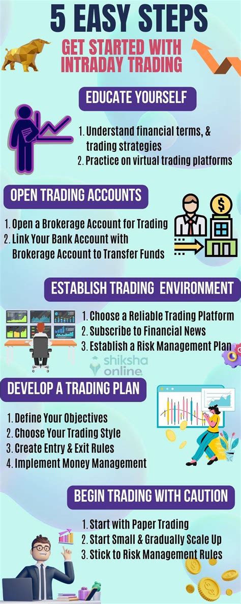 Basics Of Intraday Trading For Beginners