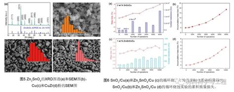 哈工大《jmst》：开发出一种长电寿命新型电接触材料！ 知乎