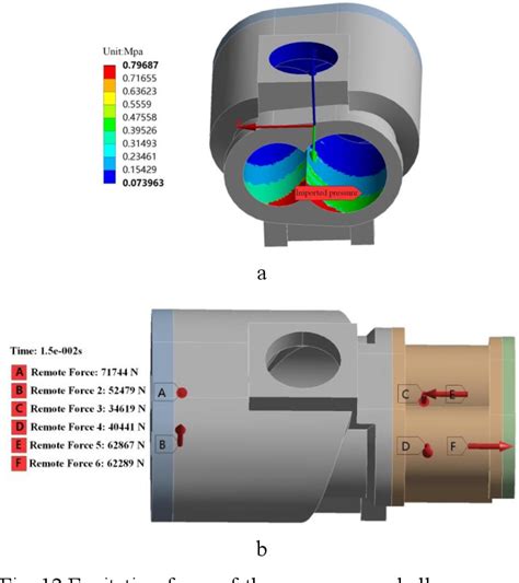 Figure 1 From Vibration Characteristics Analysis Of Twin Screw Compressor Shell Based On The