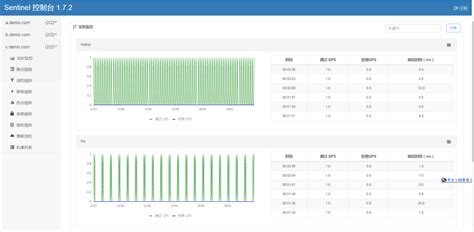 基于 Kubernetes 的微服务项目设计与实现 Csdn博客