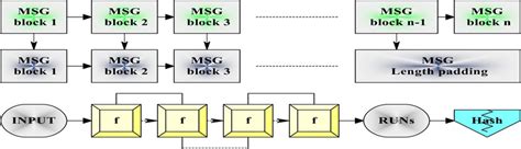 Optimal Cryptographic Hashing Requires Deterministic Hashing Download