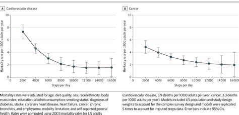 Table 1 From Association Of Daily Step Count And Step Intensity With