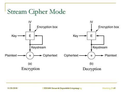 Eec 688788 Secure And Dependable Computing Ppt Download