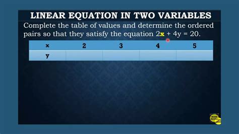 Rectangular Coordinate System Pptx