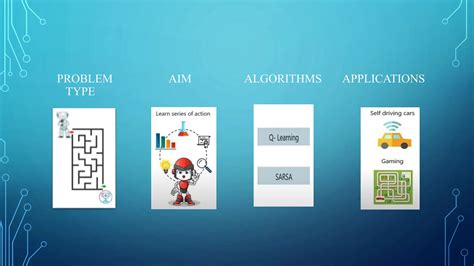 Machine Learning Techniques Used In Ai Pptx Technology And Computing